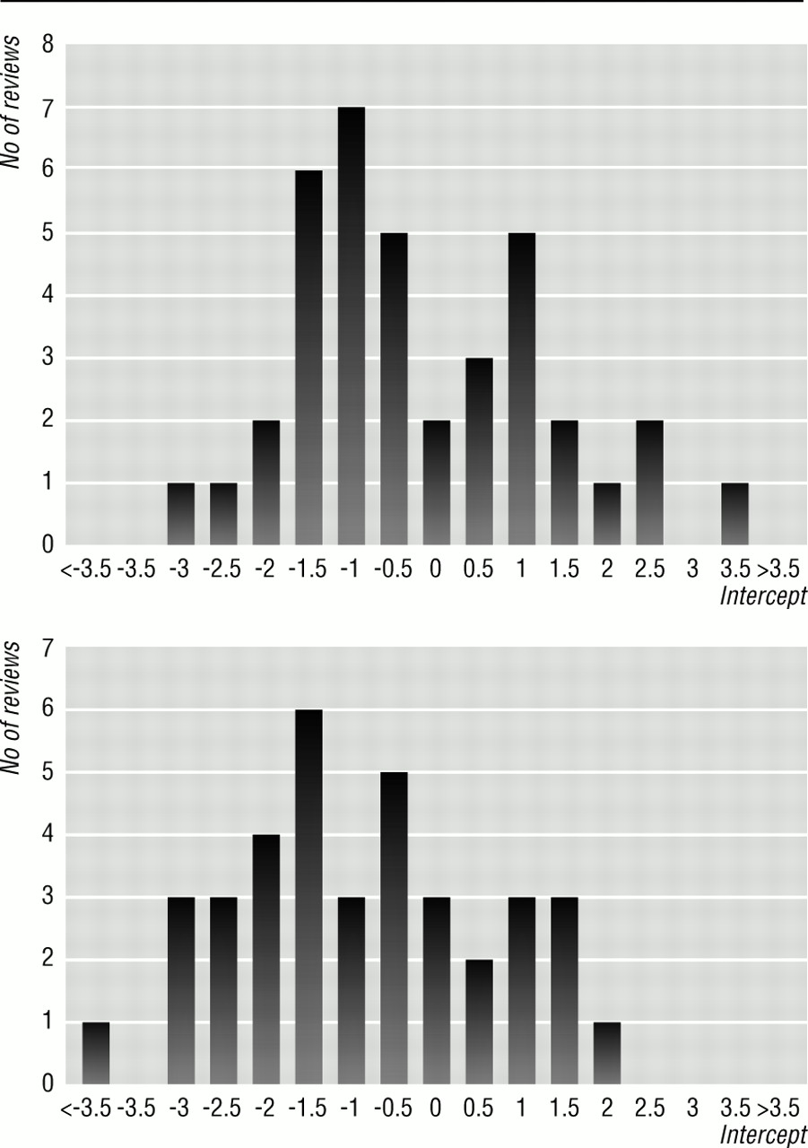 Statistics | Improve Society