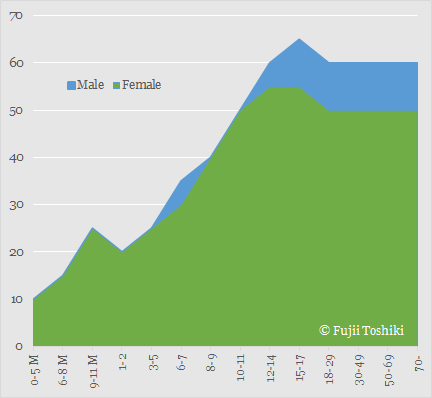 Estimated Average Requirement | Improve Society